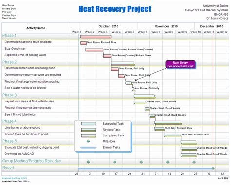 Software Upgrade Plan Template