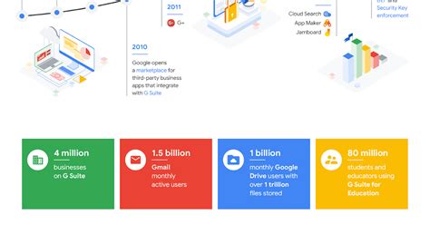 Google Workspace Updates New Pricing For G Suite Basic And Business
