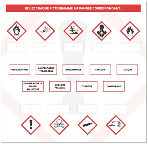 Les Pictogrammes