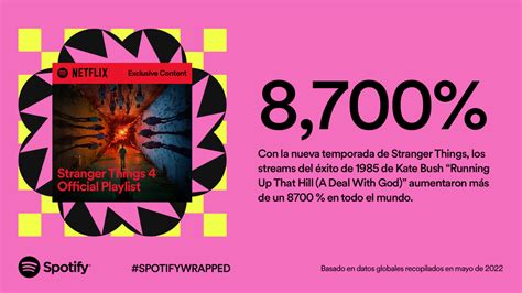 Ya están aquí los artistas canciones y podcasts más escuchados