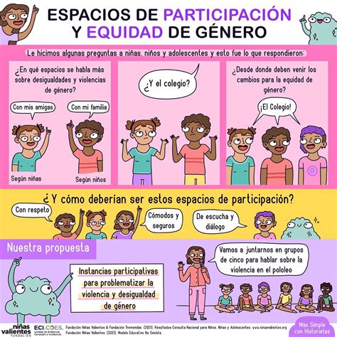 Cómics Sobre La Desigualdad De Género
