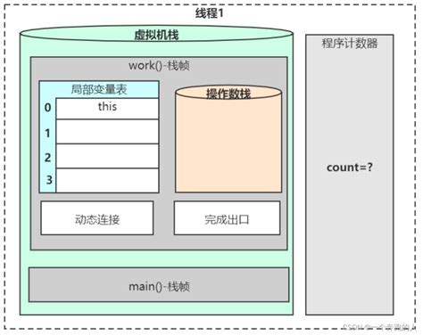 深入理解java虚拟机 csdn博客