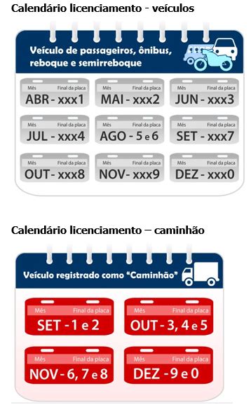 Veja calendário do IPVA e licenciamento em São Paulo Revista Carro