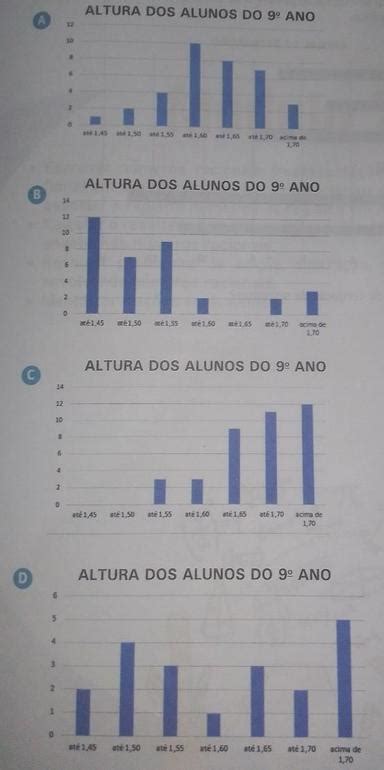 Em uma sala de 9º ano foi feito um levantamento sobre a altura dos