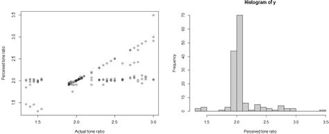 robust mixture regression based on the mixture of slash distributions atlantis press