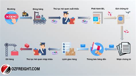 Quy trình giao nhận hàng hóa bằng đường biển cụ thể nhất