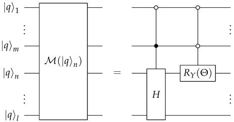 symmetry free full text efficient application of the factorized form of the unitary coupled