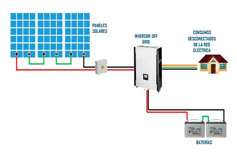 Cómo funciona un sistema OFF GRID WEGA LIGHTING