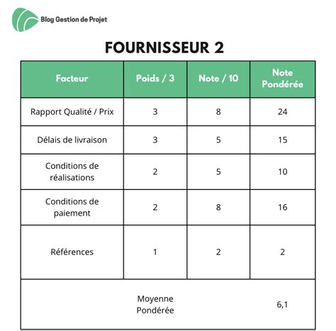 Evaluation des fournisseurs Conseils Matrice d évaluation