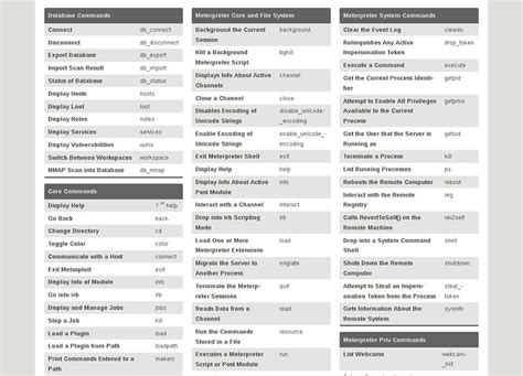 metasploit cheat sheet bartending 101 filing system cheat sheets bartender linux yummy
