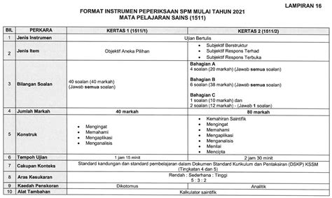 Format Baharu Sains Spm Buku Teks Digital
