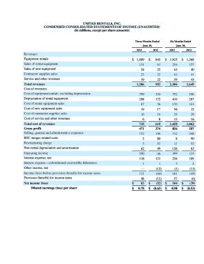 Fillable Online Condensed Consolidated Statements Of Income Unaudited