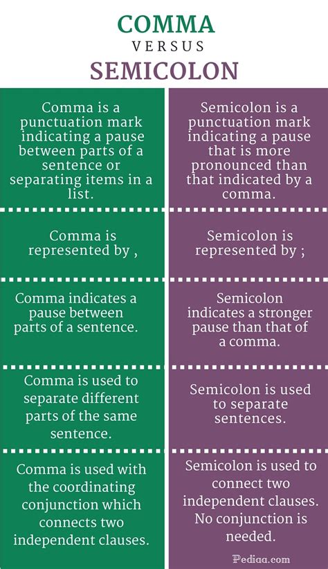 Difference Between Comma And Semicolon Difference Between Semicolon