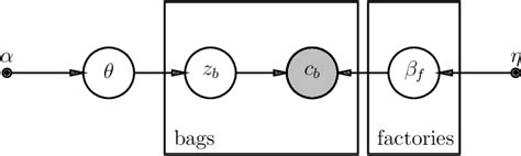 figure 1 from introducing bayesian analysis with text{mandm s} circledr an active learning