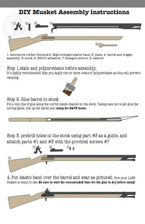 How To Build A Musket Sonmixture