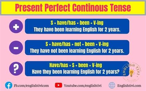 Present Perfect Continuous Tense English Grammar Tenses Englishtivi