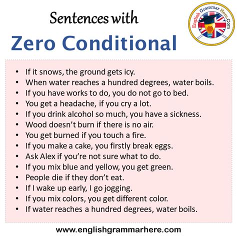 Sentences Of Zero Conditional Type Zero Conditional Off