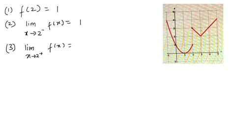 solved given the graph below evaluate the following if something does not exist enter dne