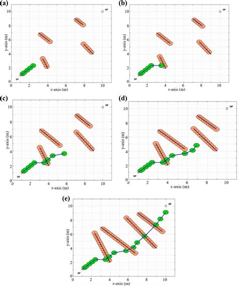 autonomous navigation and obstacle avoidance of an omnidirectional mobile robot using swarm