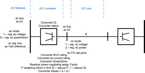 vsc hvdc power flow structure the vsc hvdc power flow model shown in download scientific