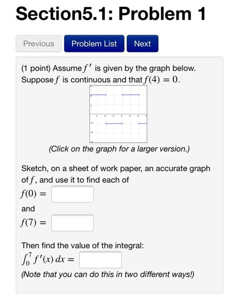 solved assume f′f′ is given by the graph below suppose ff