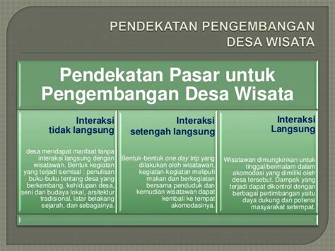 Detail Contoh Potensi Desa Koleksi Nomer 41