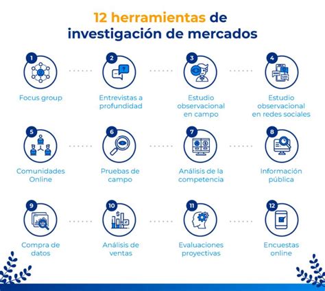 12 herramientas para investigación de mercados QuestionPro