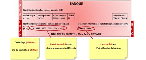 Ou Se Trouve L Iban Image To U