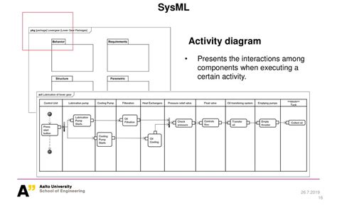 Sysml Activity Diagram Object Flow Sysml Activity Diagram Ar