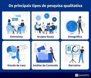 13 tipos de pesquisa qualitativa que você precisa conhecer
