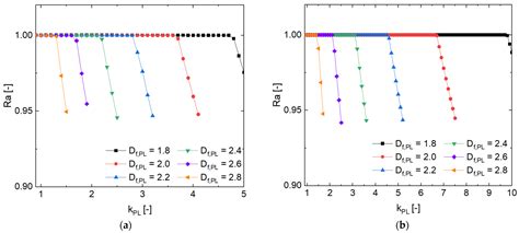 fractal fract free full text investigation of the relationship between the 2d and 3d box