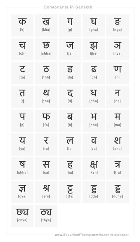 Free Sanskrit Alphabet Chart Complete Vowels Consonants Numbers And