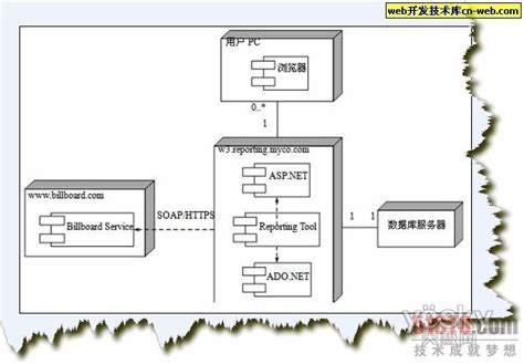 解析uml中的组件图与部署图 忆桐之家的博客