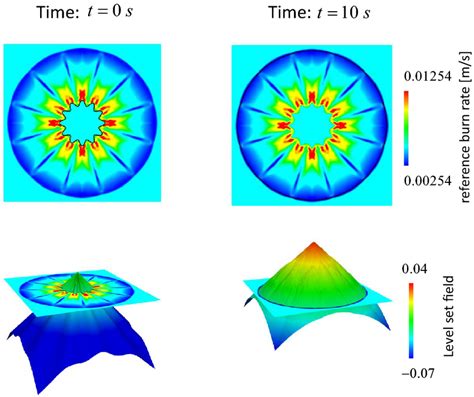 2d optimization result for bi variate b spline parameterization of download scientific diagram