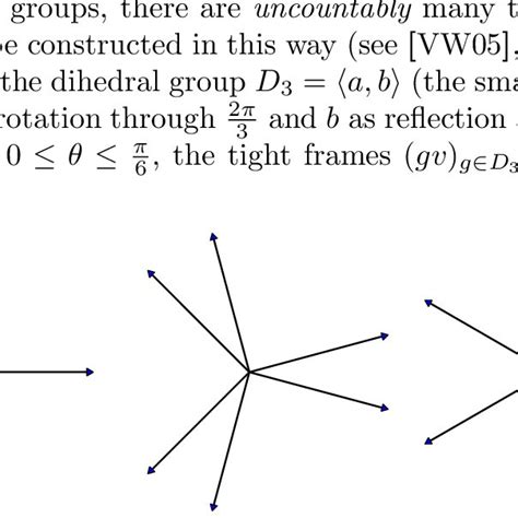 the unitarily inequivalent tight frames for v cos θ sin θ θ {0 download high