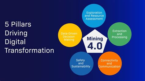 Mining 4 0 Unveiling The Future Of Mining Operations Mipac