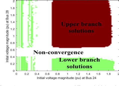 figure 12 from remote voltage control using the holomorphic embedding load flow method