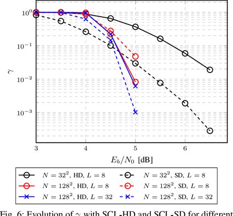 figure 6 from practical product code construction of polar codes semantic scholar