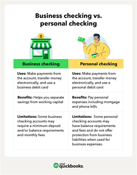Who Can Legally Check Your Bank Account Leia Aqui Who Can Access Your