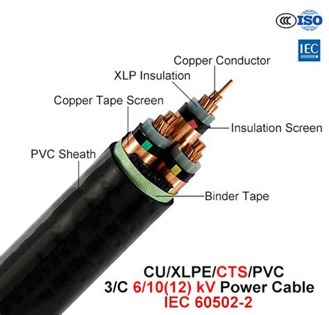 Cu XLPE Cts PVC Power Cable 6 10 12 Kv 3 C IEC 60502 2 Jytopcable