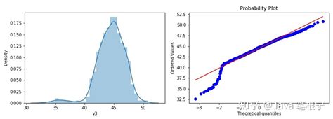python数据分析之异常值处理 知乎
