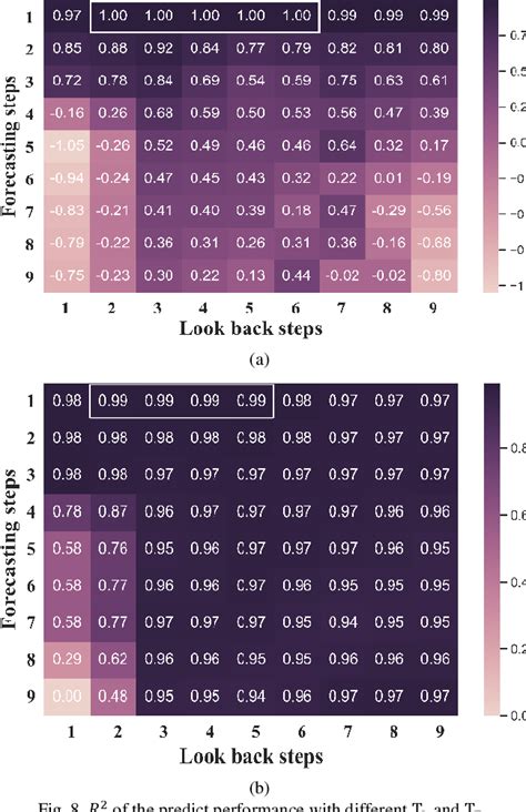 figure 8 from short term load forecasting method based on empirical wavelet decomposition and