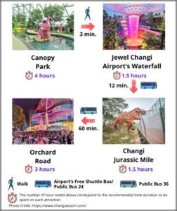 5 Days In Singapore Itinerary The Best 2022 Travel Guide