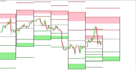 Fibonacci Pivot Point Trading Strategy Pdf Guide