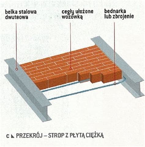 Otwór w stropie Kleina