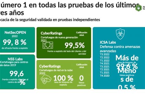 Juniper Networks es líder en el Magic Quadrant de Gartner de 2023