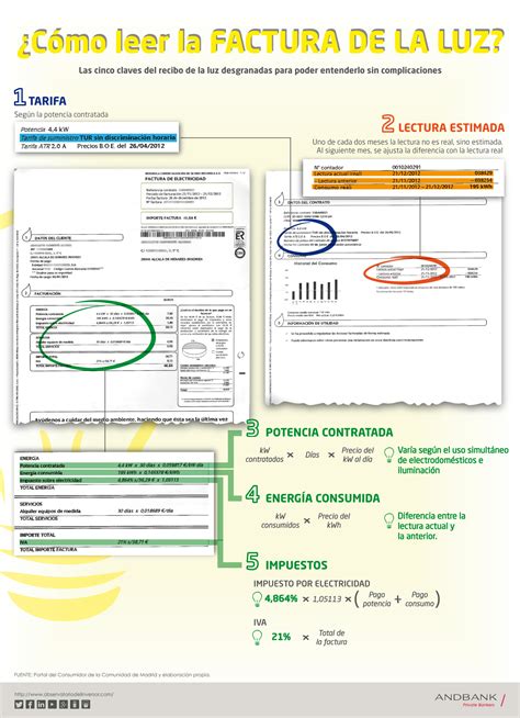 Infografía Cómo leer la factura de la luz Observatorio del Inversor