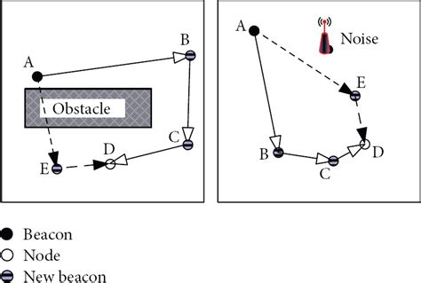 incremental localization algorithm based on multivariate analysis xiaoyong yan huanyan qian