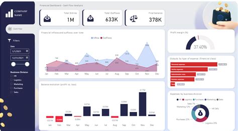 Power Bi Financial Dashboard Examples Lets Get Specific Master Data