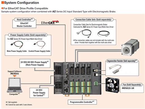 AZD4A KED 4 Axis AZ Series EtherCAT Controller Driver 24 48 VDC